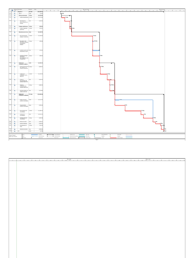 Modelo de Programacion | PDF