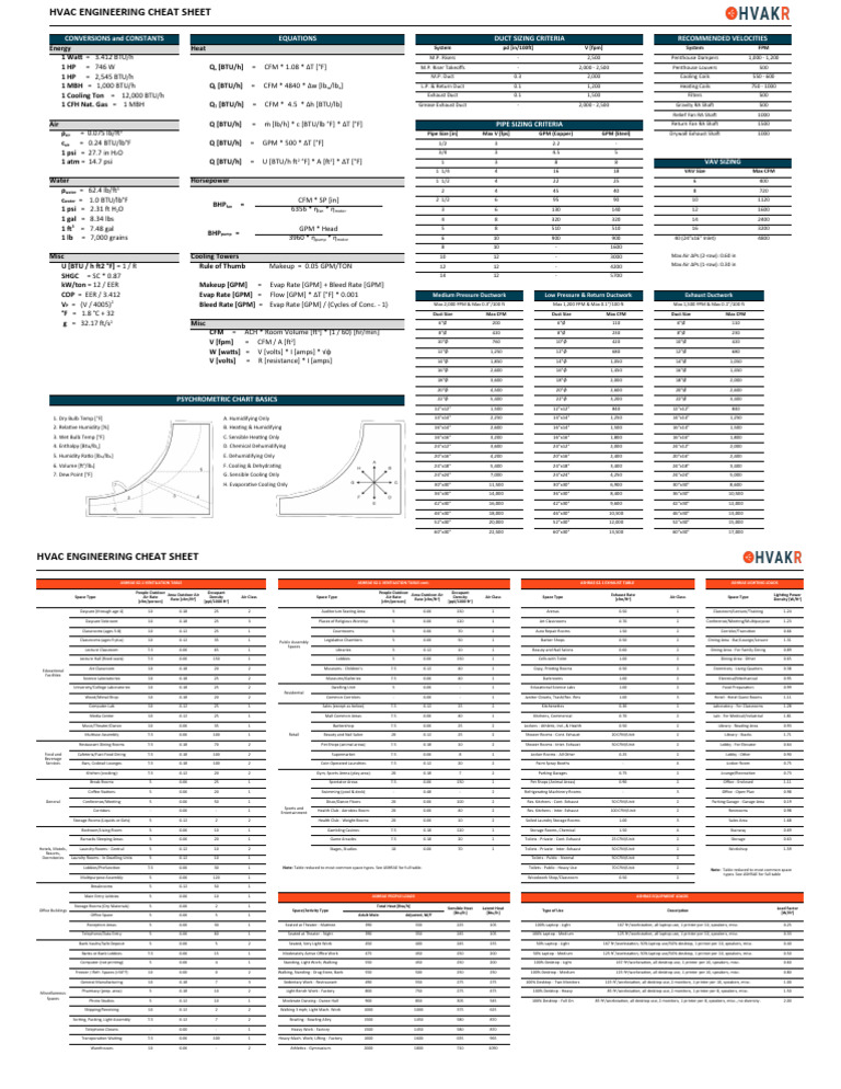 HVAKR Cheat Sheet | PDF | Duct (Flow) | Laptop