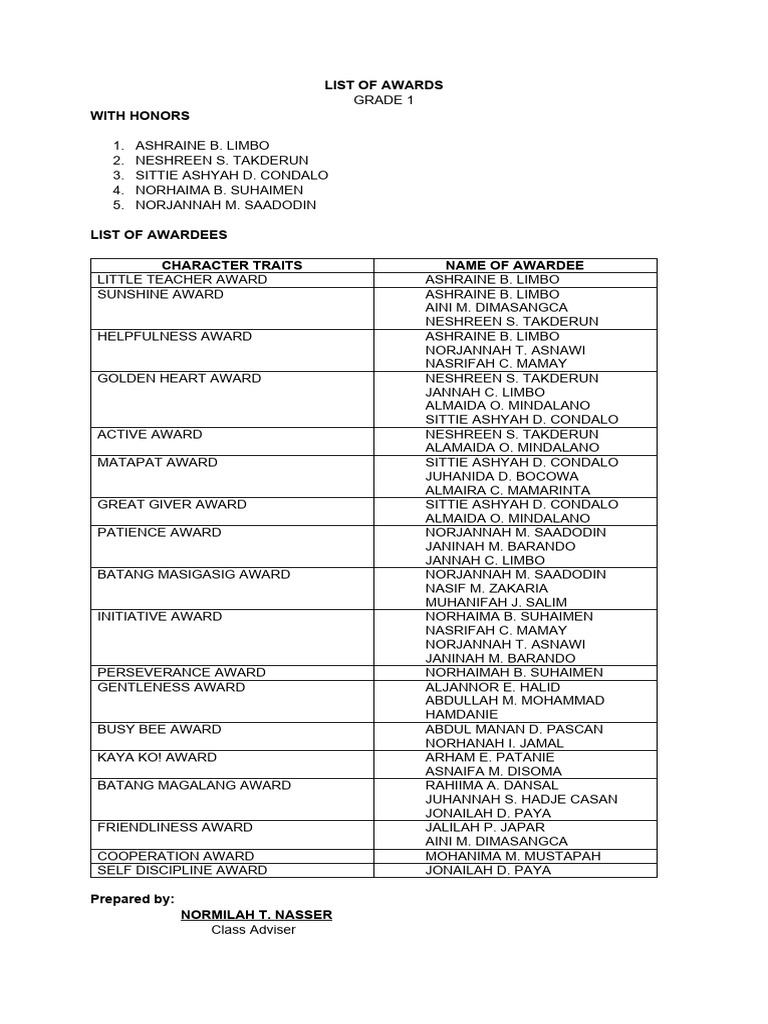 List of Awards | PDF