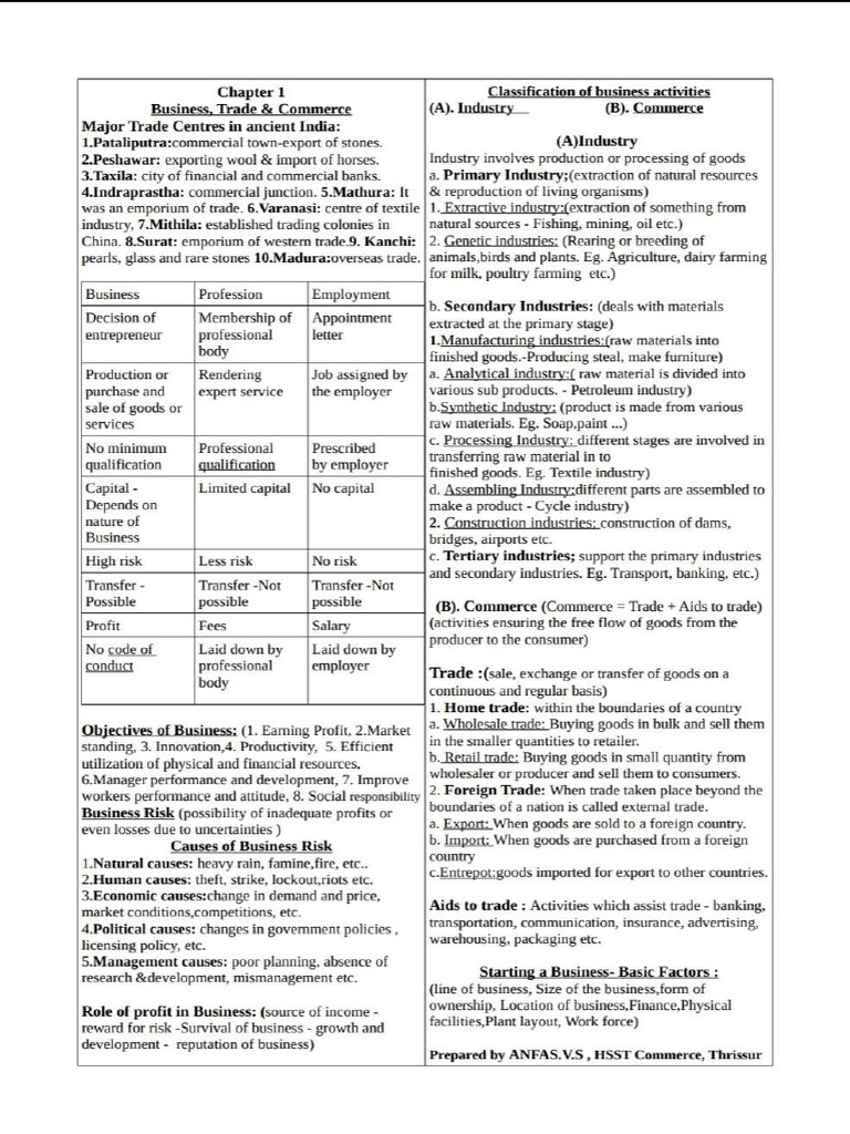 Chapter 1 - Business, Trade and Commerce | PDF