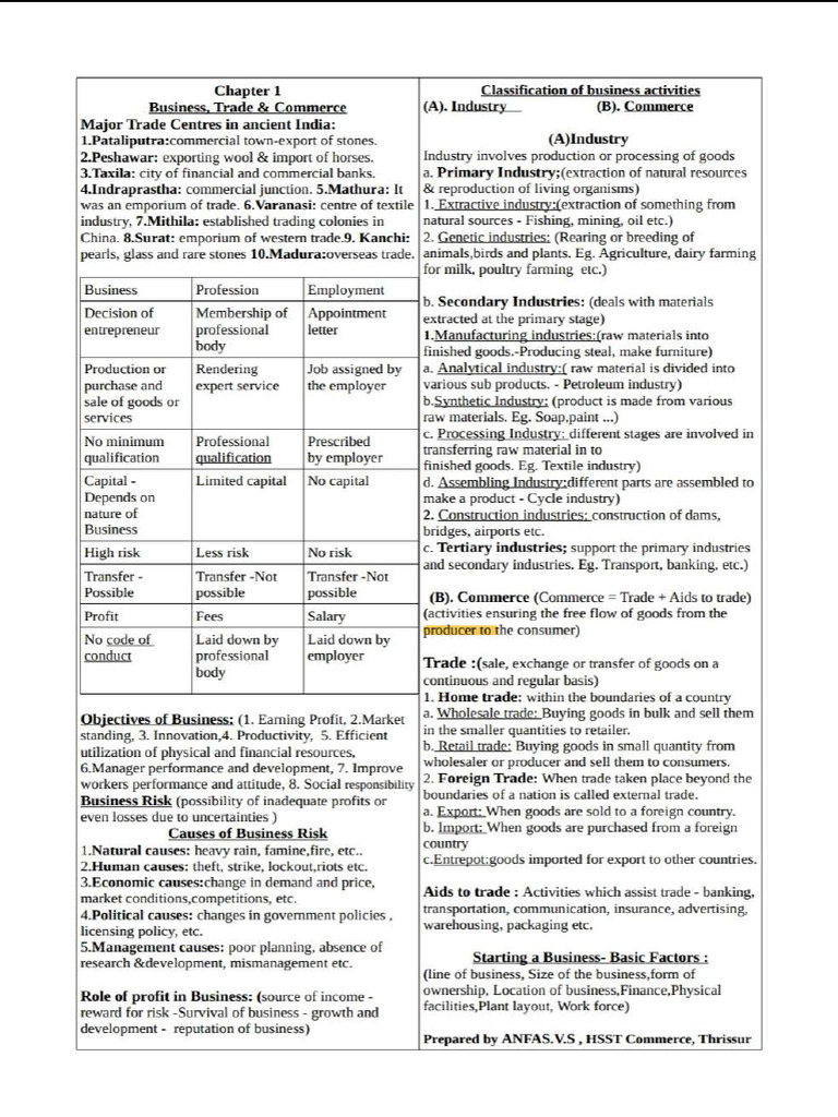 Chapter 1 - Business, Trade and Commerce | PDF