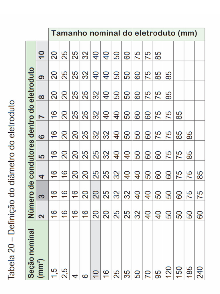 Tabela Numero Condutores Eletroduto | PDF