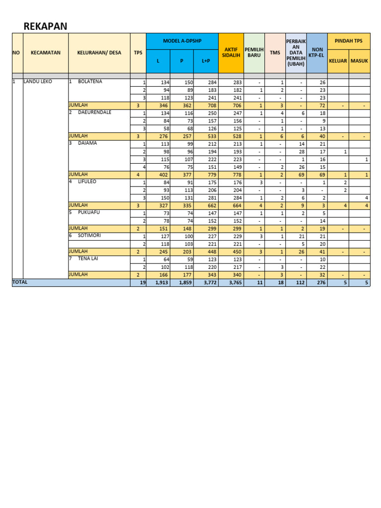 Format Bantu DPSHP Akhir - Pleno Pps | PDF