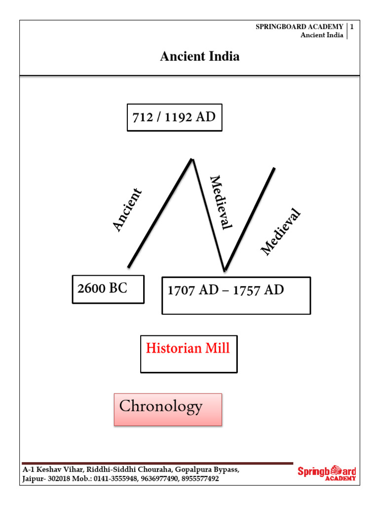 Ancient History (H) | PDF