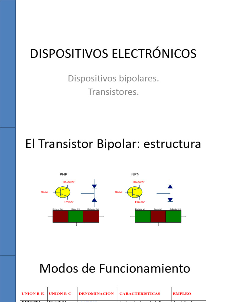Tema6b bipolaresDISPOSITIVOSELECTRONICOS | PDF | Transistor de unión ...