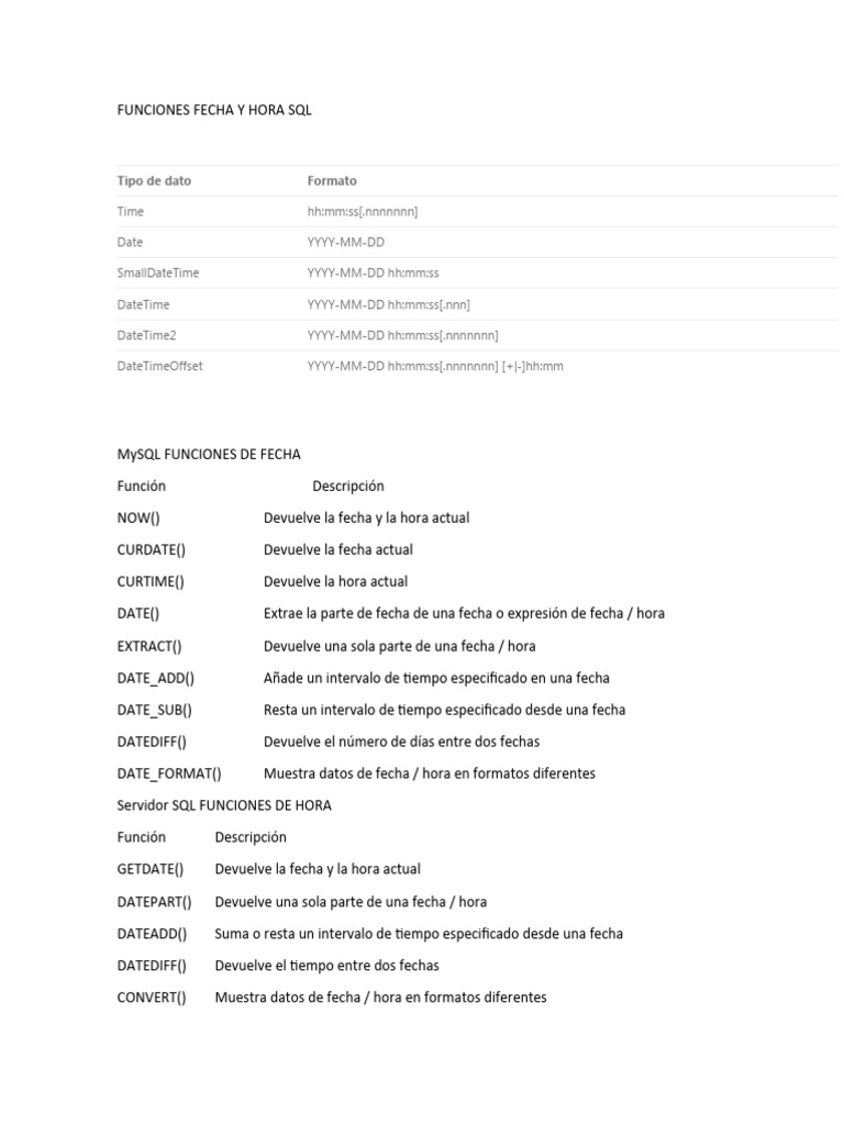 Funciones Fecha y Hora SQL | PDF | Informática
