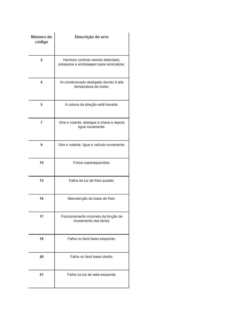 Códigos de Erro Do Onix | PDF