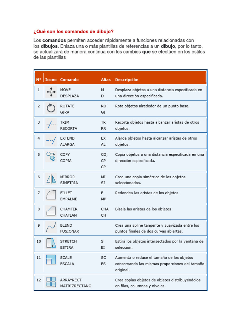 Comandos y Atajos Autocad BB | PDF | Informática | Geometría