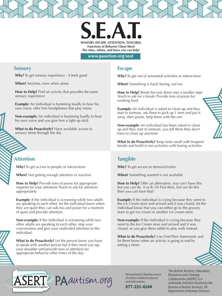 Functions of Behavior CheatSheet | PDF | Attention | Cognition