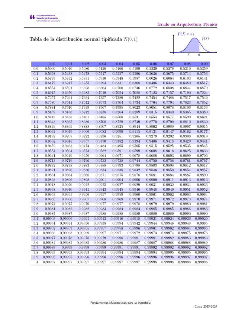 Tabla de La Normal Aparejadores 23 24 | PDF