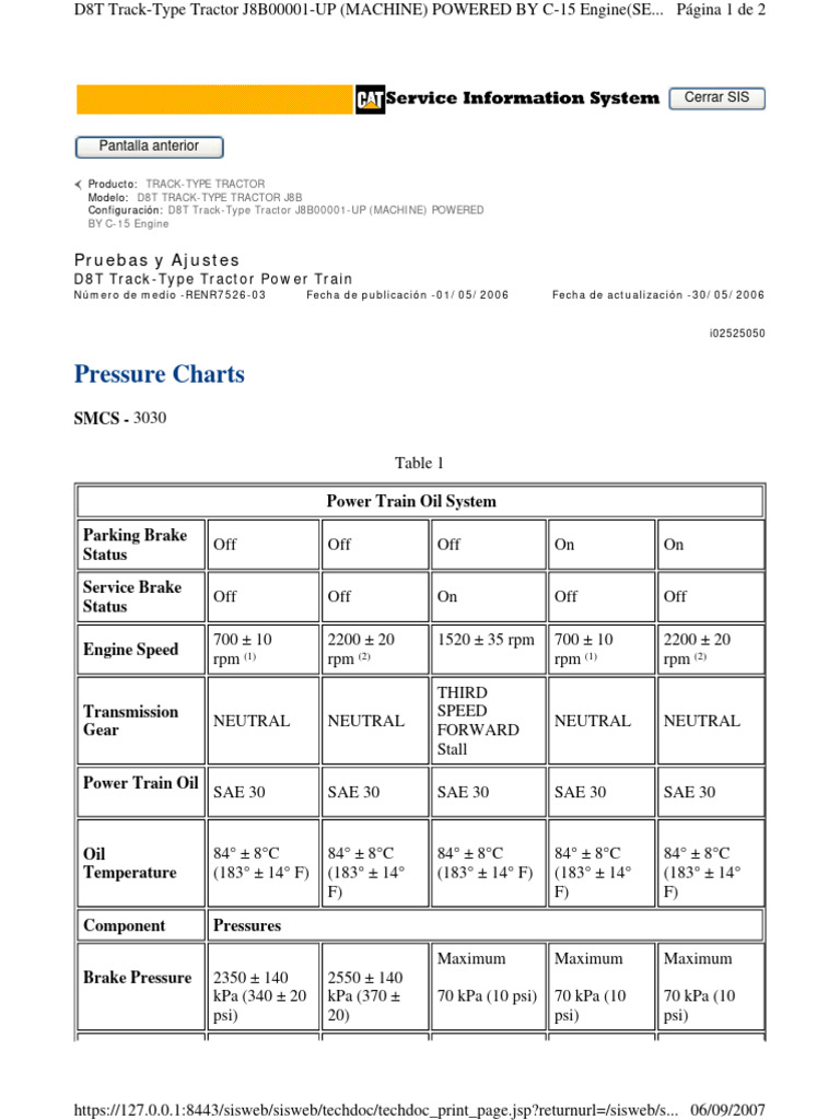 Pressure Charts | PDF | Vehicle Technology | Mechanical Engineering