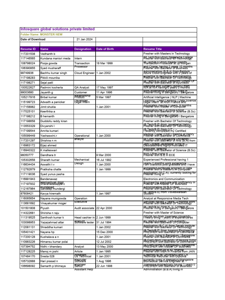 MONSTERNEW | PDF | Computing | Information Technology