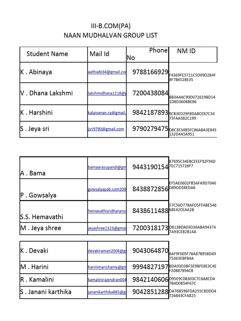 Nan Mudhalvan III PA 21-241 | PDF