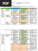 Contoh Ceklis Penilaian Anak TK | PDF | Karier & Perkembangan