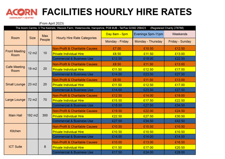 Hire Rates | PDF
