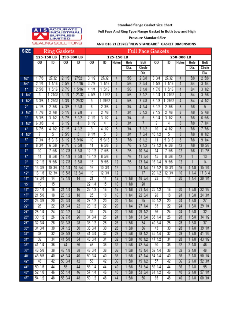 Standard Flange Gasket Size Chart | PDF | Échecs