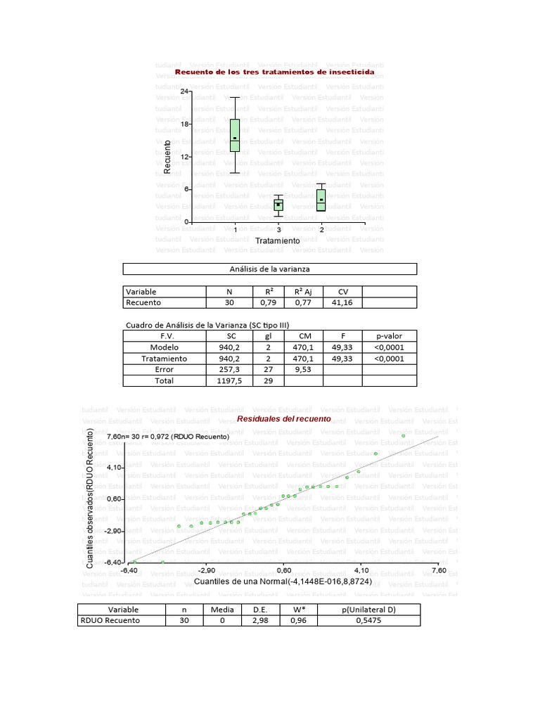 Ejercicio de Supuestos | PDF | Análisis estadístico | Enseñanza de ...