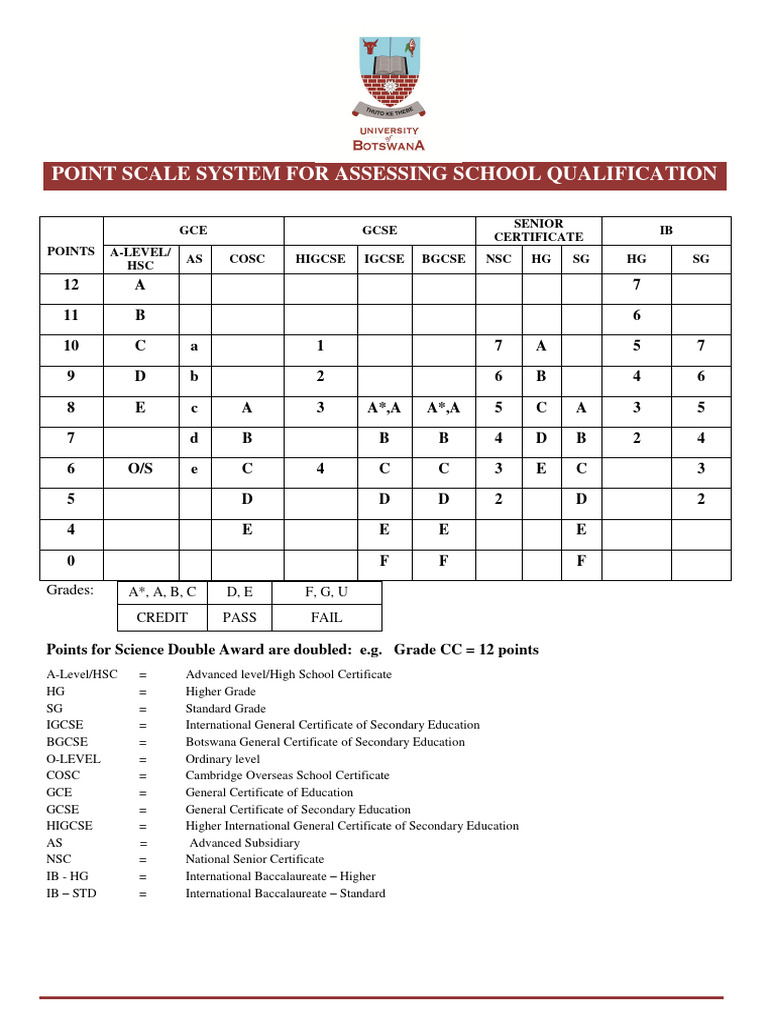 UB Point Scale System-24022023 | PDF