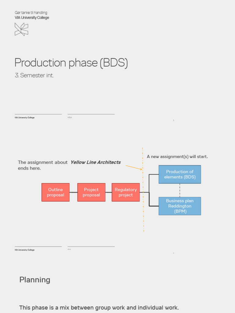 Intoduktion To Production Phase F23 | PDF