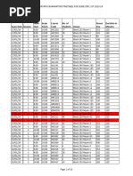 UB Grading Scale Overview | PDF
