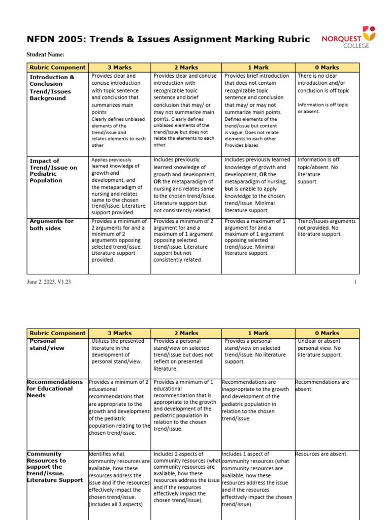 NFDN 2005 Trends Issues Assignment Rubric V1.23 | PDF | Self-Improvement