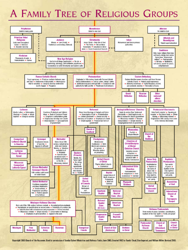Arvore Das Religiões Pdf