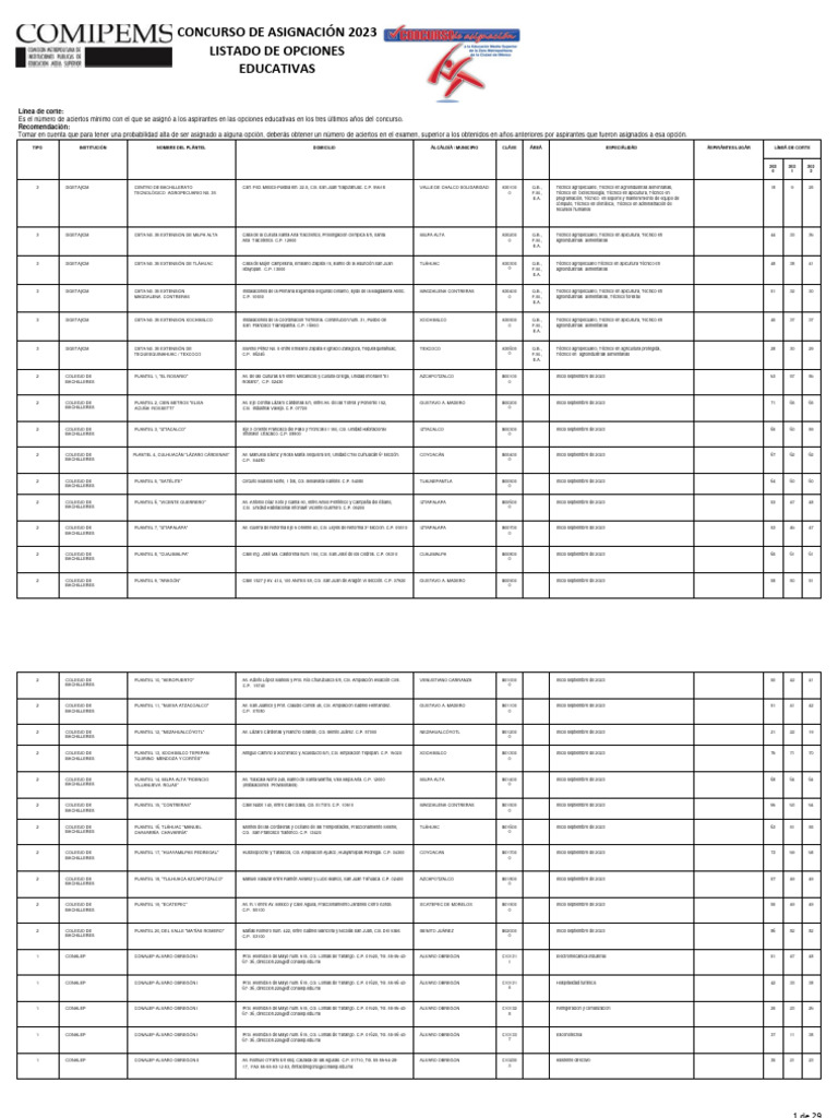 Lista de Opciones Educativas Comipems 2023 | PDF | México