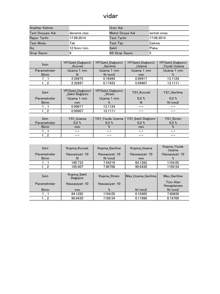 Ramax | PDF