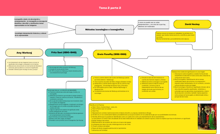 Tema 2 Parte 2 | PDF Tema 2 Parte 2 | PDF