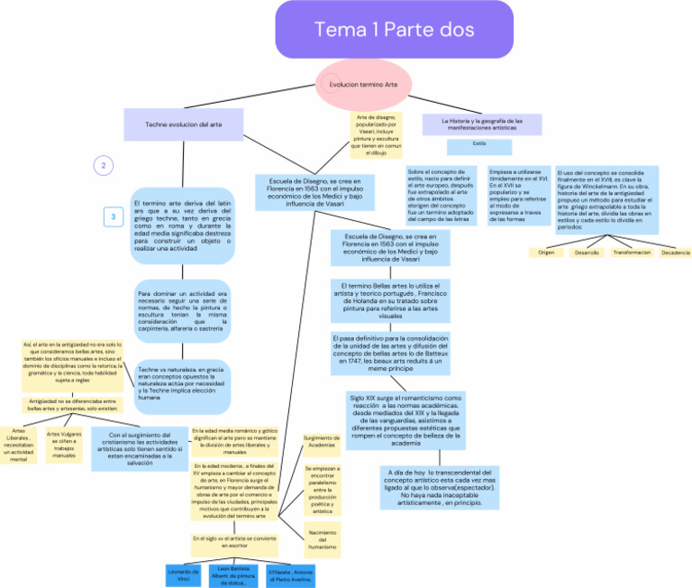 Tema 1 Parte 2 | PDF