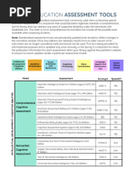 BRIEF2 Self PiC Interpretive Sample Report | PDF | Working Memory | Memory