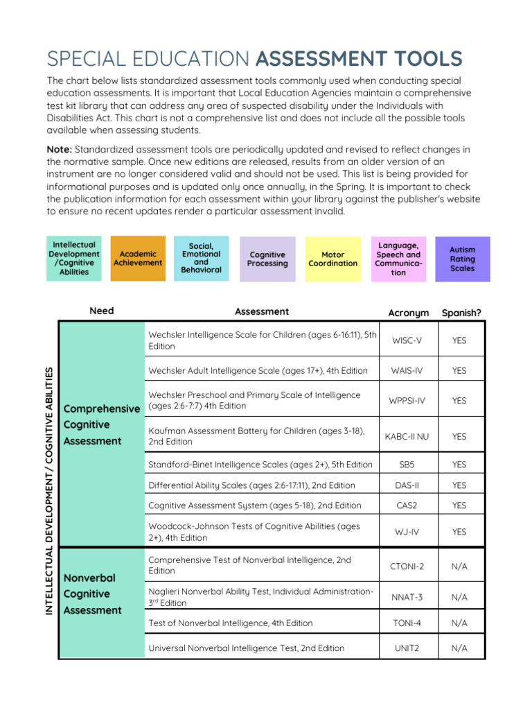 Special Education Assessment Tools | PDF | Wechsler Adult Intelligence ...