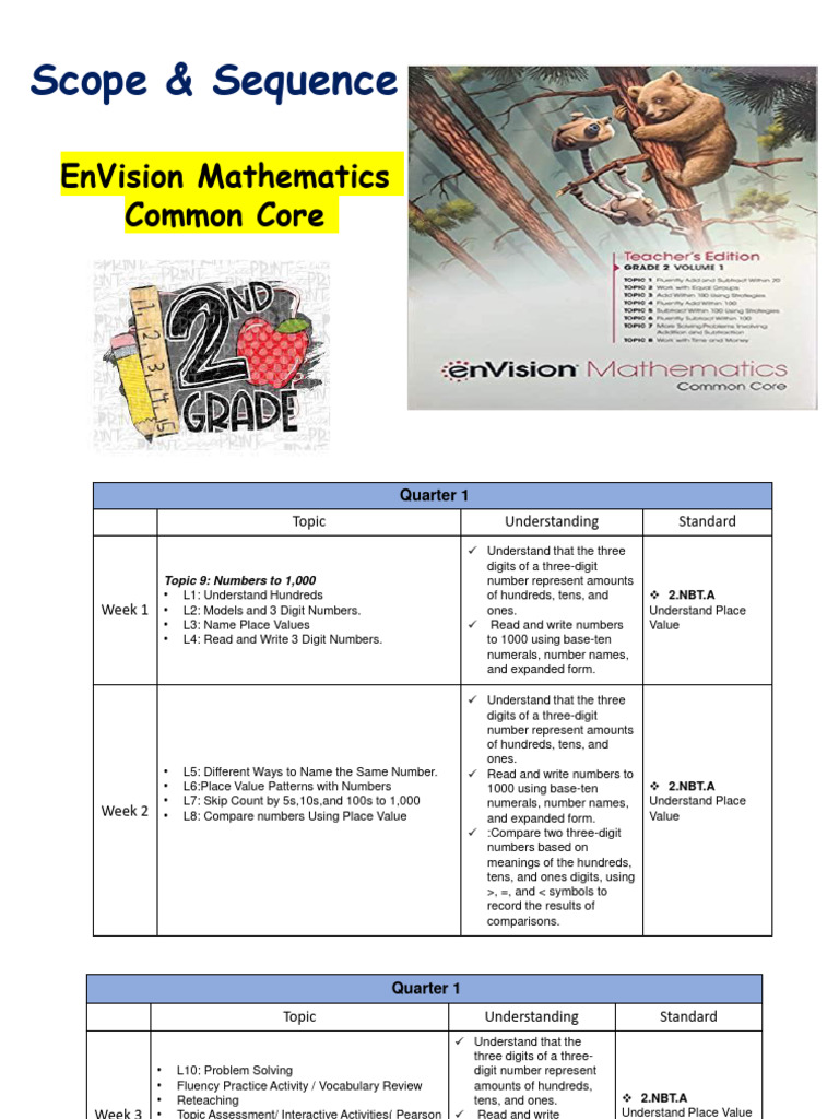 2nd Grade Scope & Sequence 2022 | PDF | Mathematics | Mathematical Notation