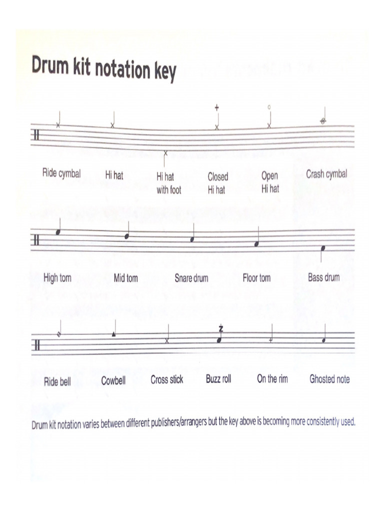 Drum Kit Notation | PDF