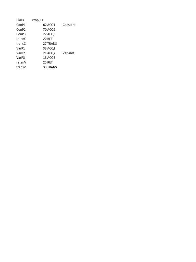 Practice Variability Lab Excel Template Pdf Computers 3885