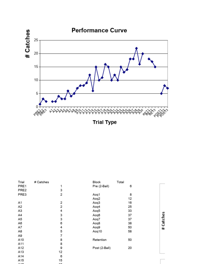 Learning Juggling Data Template | PDF