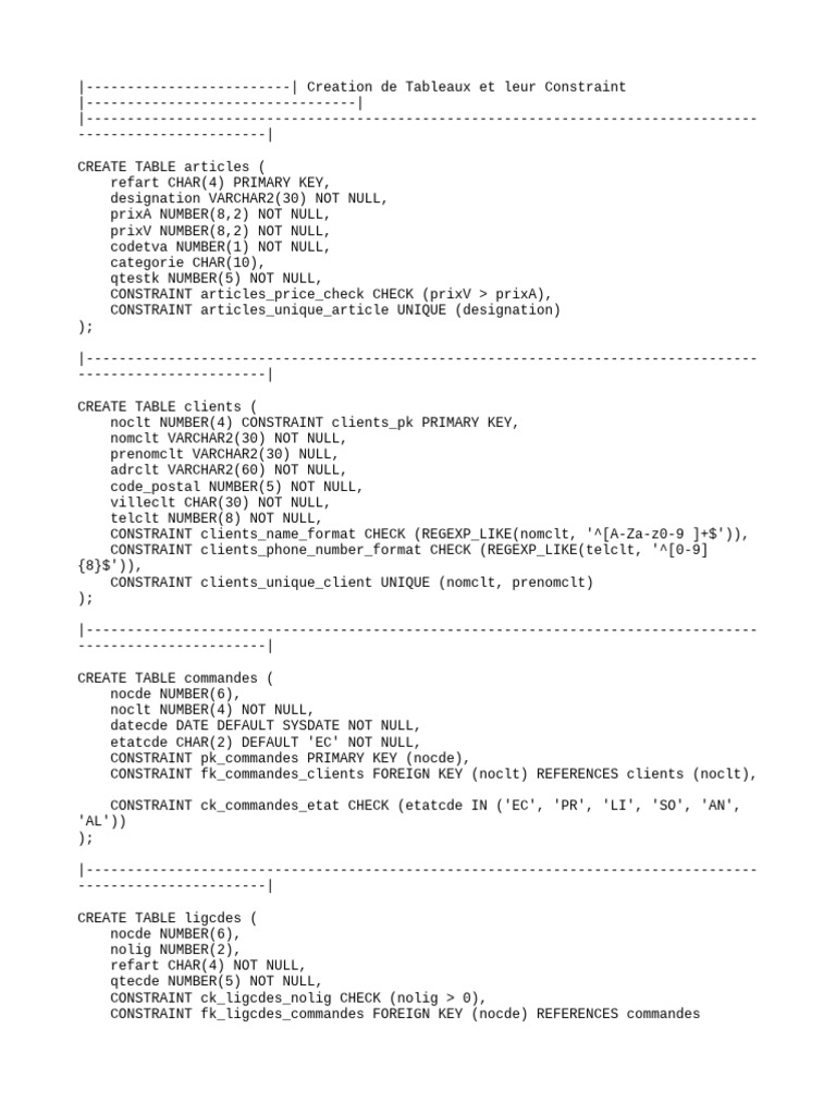 SGBD Projet | PDF | Computer Programming | Information Science