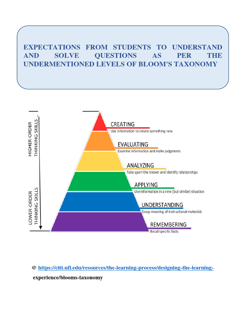 B.Sc. Cyber Security Question Bank | PDF | Computer Network | Network ...
