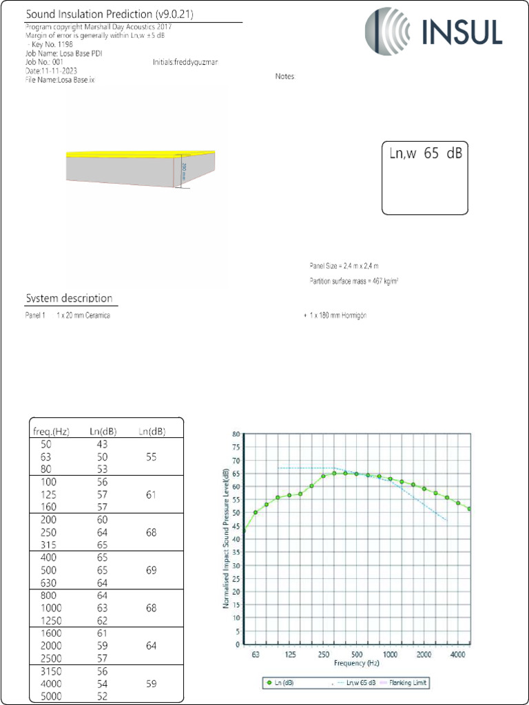 Losa Base Impacto | PDF
