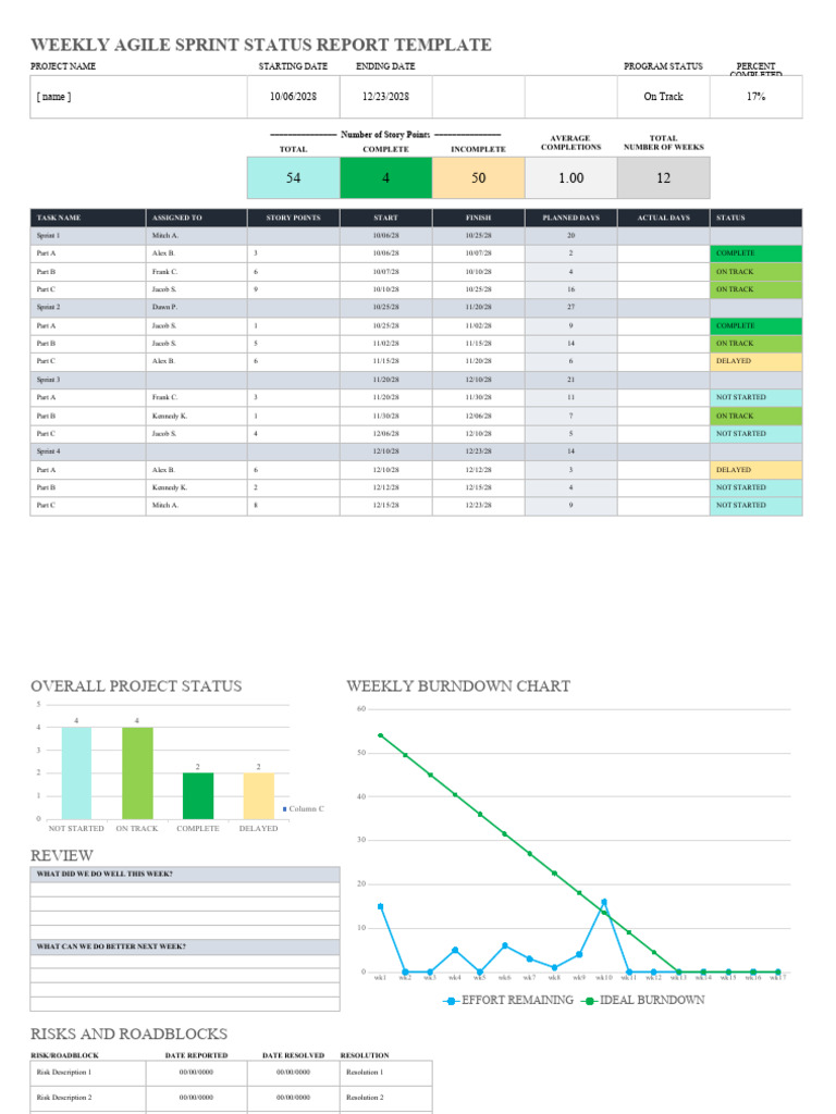 IC Weekly Agile Sprint Status Report 11416 0 | PDF
