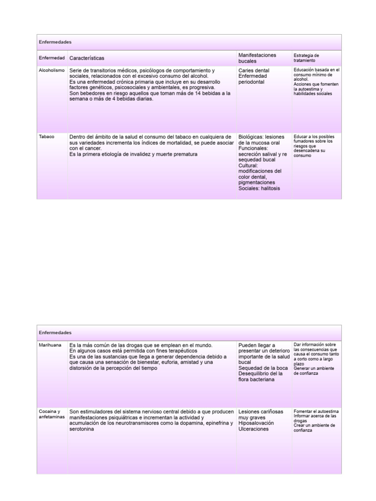 Tabla de Enfermedades Preventiva | PDF | Tiroides | Hipertiroidismo