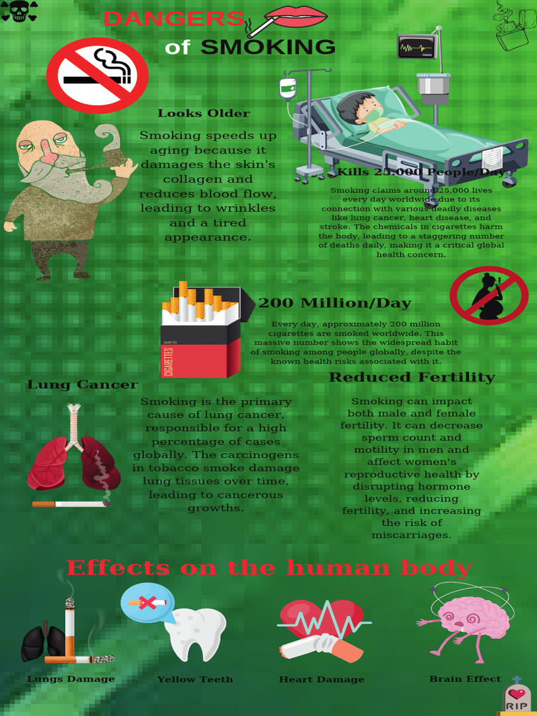 Danger of Smoking | PDF