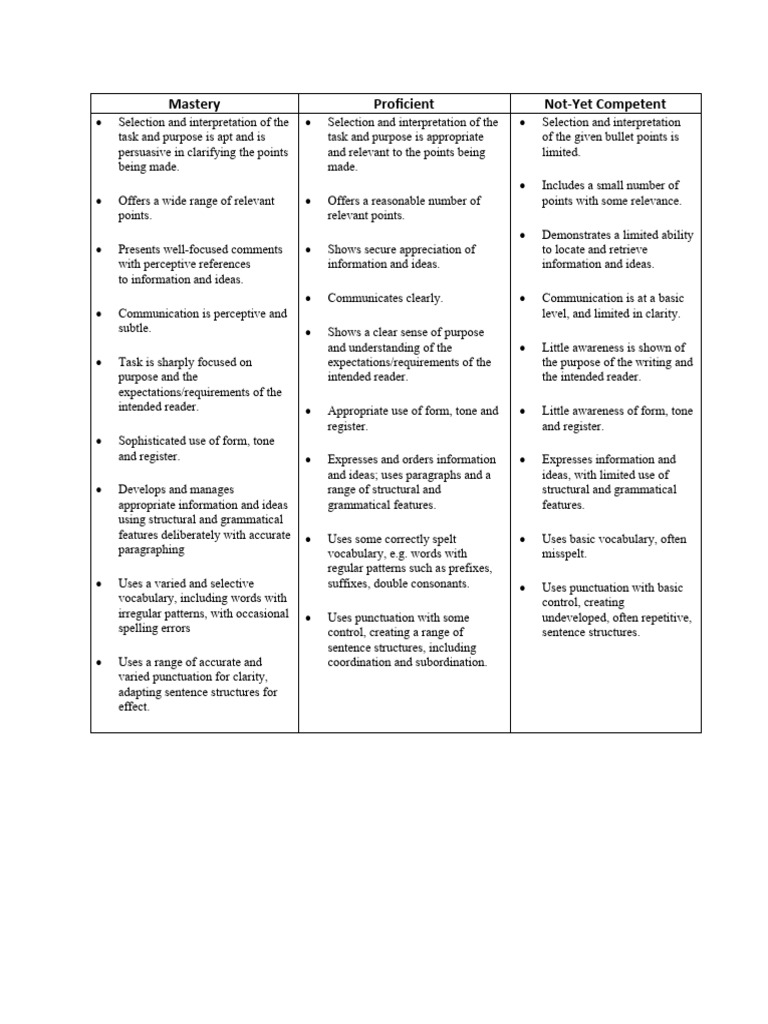 Text Form (Section B) Rubric | PDF | Information | Vocabulary