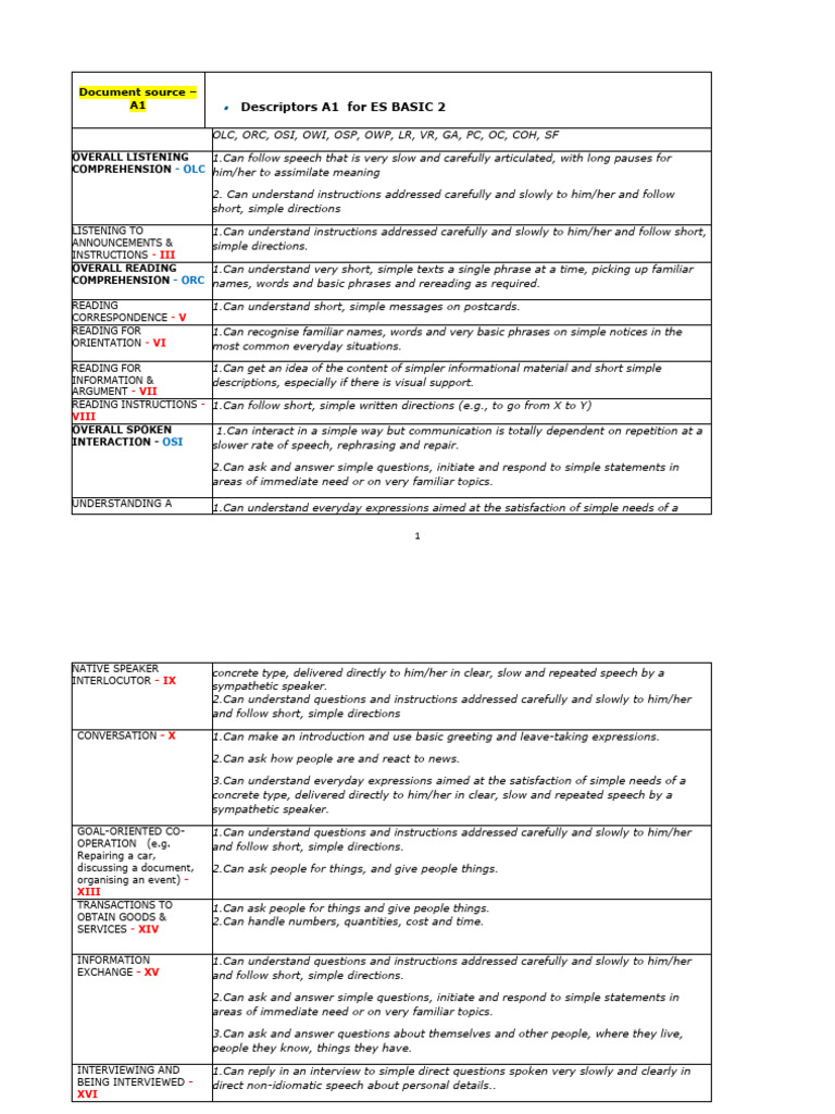 CEFR - Descriptors A1 For ES Basic 02 and ES02 | PDF | Word | Vocabulary
