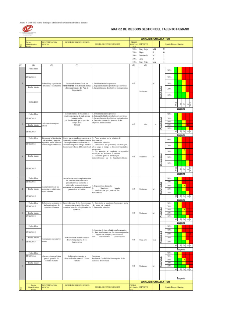 Anexo 3. OAF-010 Matriz de Riesgos Administrativa | PDF