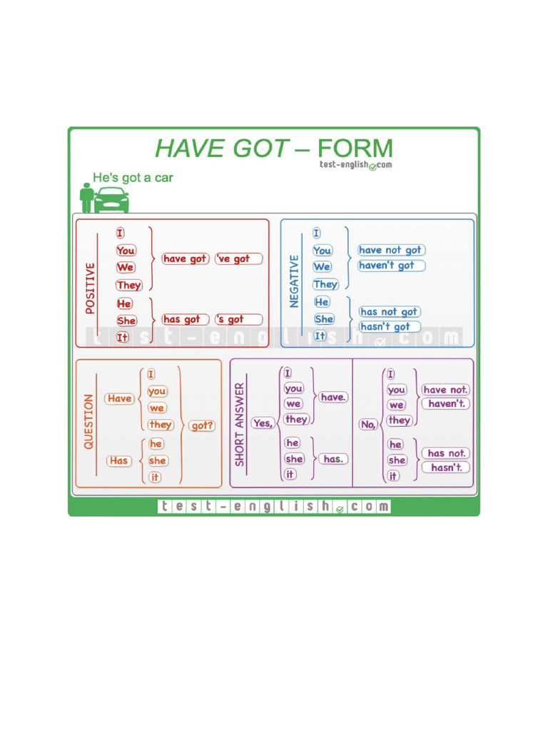 Have Got 1 | PDF