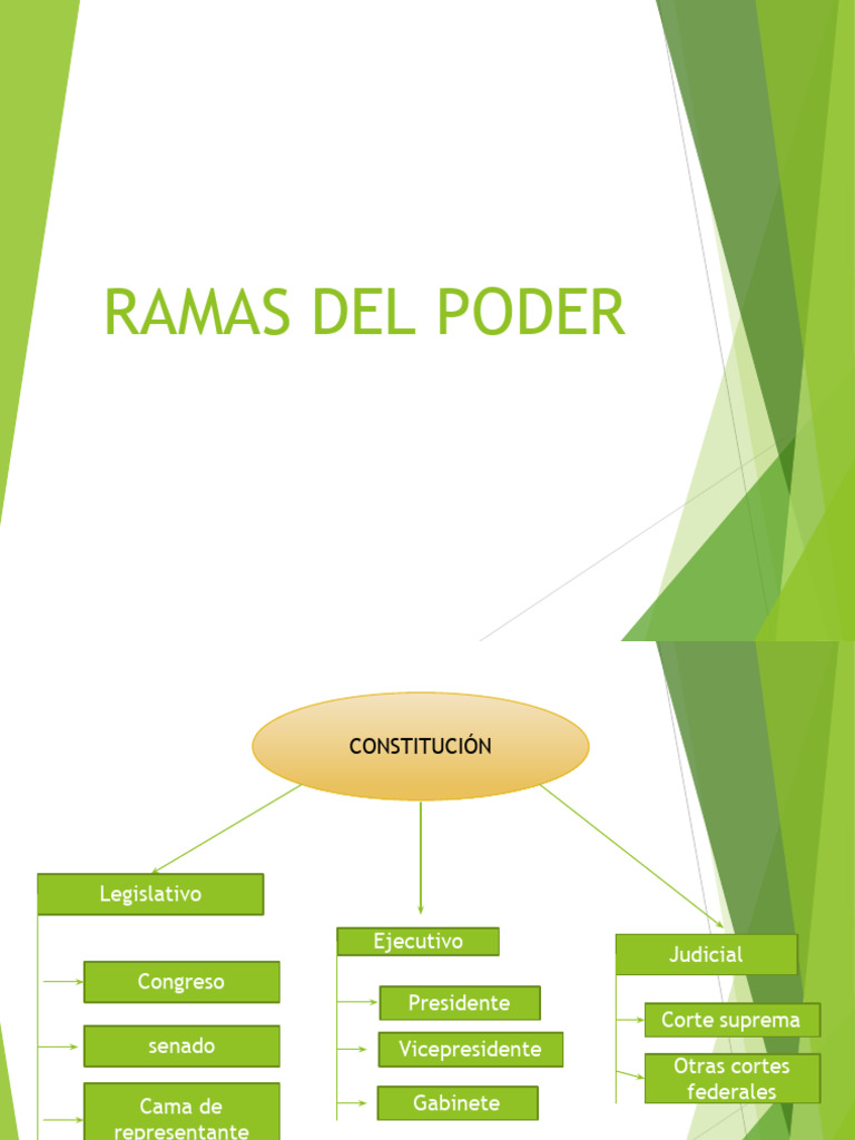 Ramas Del Poder Público en Colombia | PDF | Judicaturas | Ministerio ...