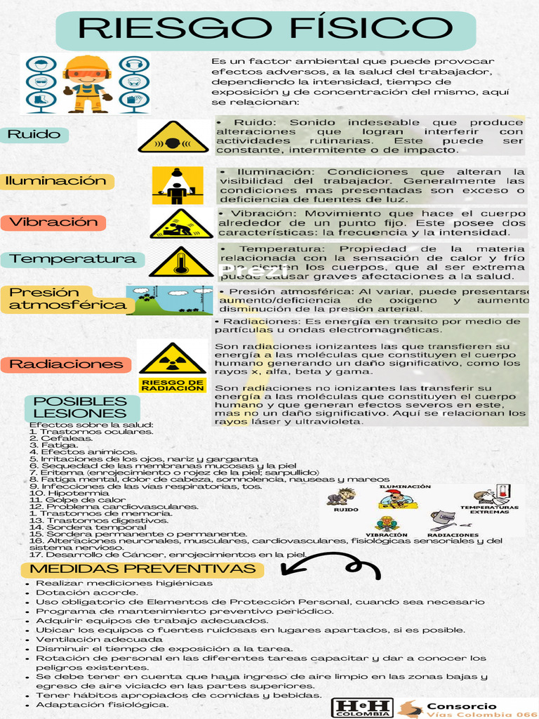 Infografía Riesgo Físico. | PDF