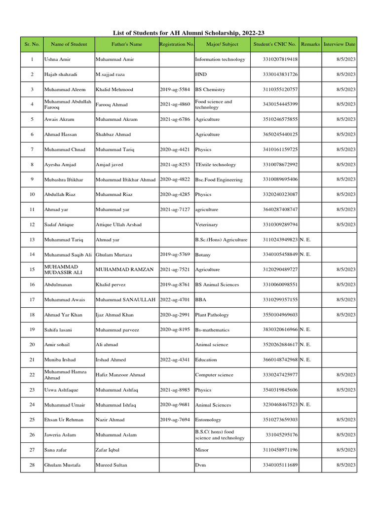AH Alumni List | PDF | Bachelor Of Science