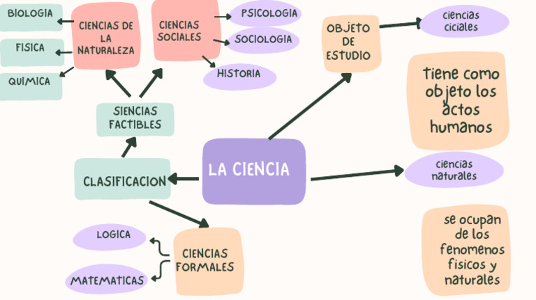 Purple Colorful Organic Mind Map Brainstorm | PDF